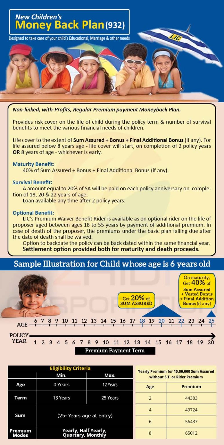 New Children Money Back Plan (932) – Bima By Taneja